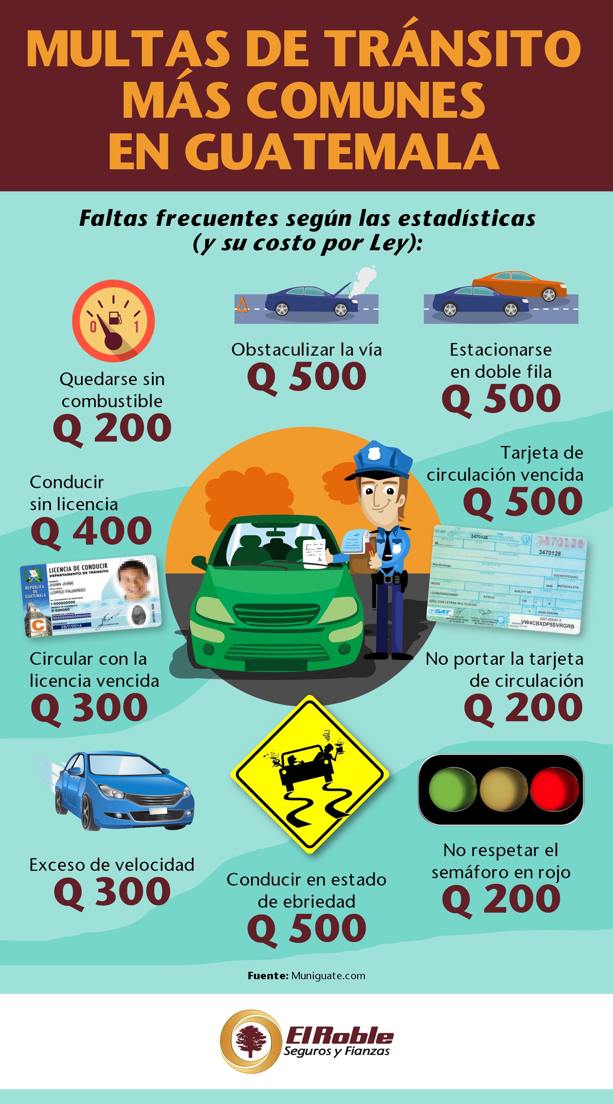 Multas De Tránsito Más Comunes En Guatemala